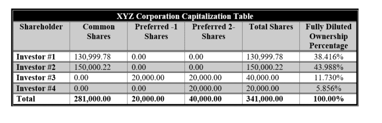 Maintaining Cap Tables\n | Doida Crow Legal