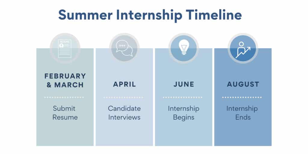 Summer Internship Program | Doida Crow Legal